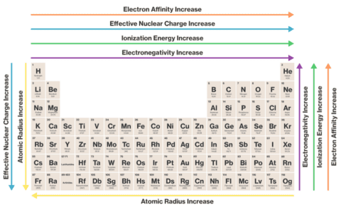When Elements Break the Rules | Illinois Science Council